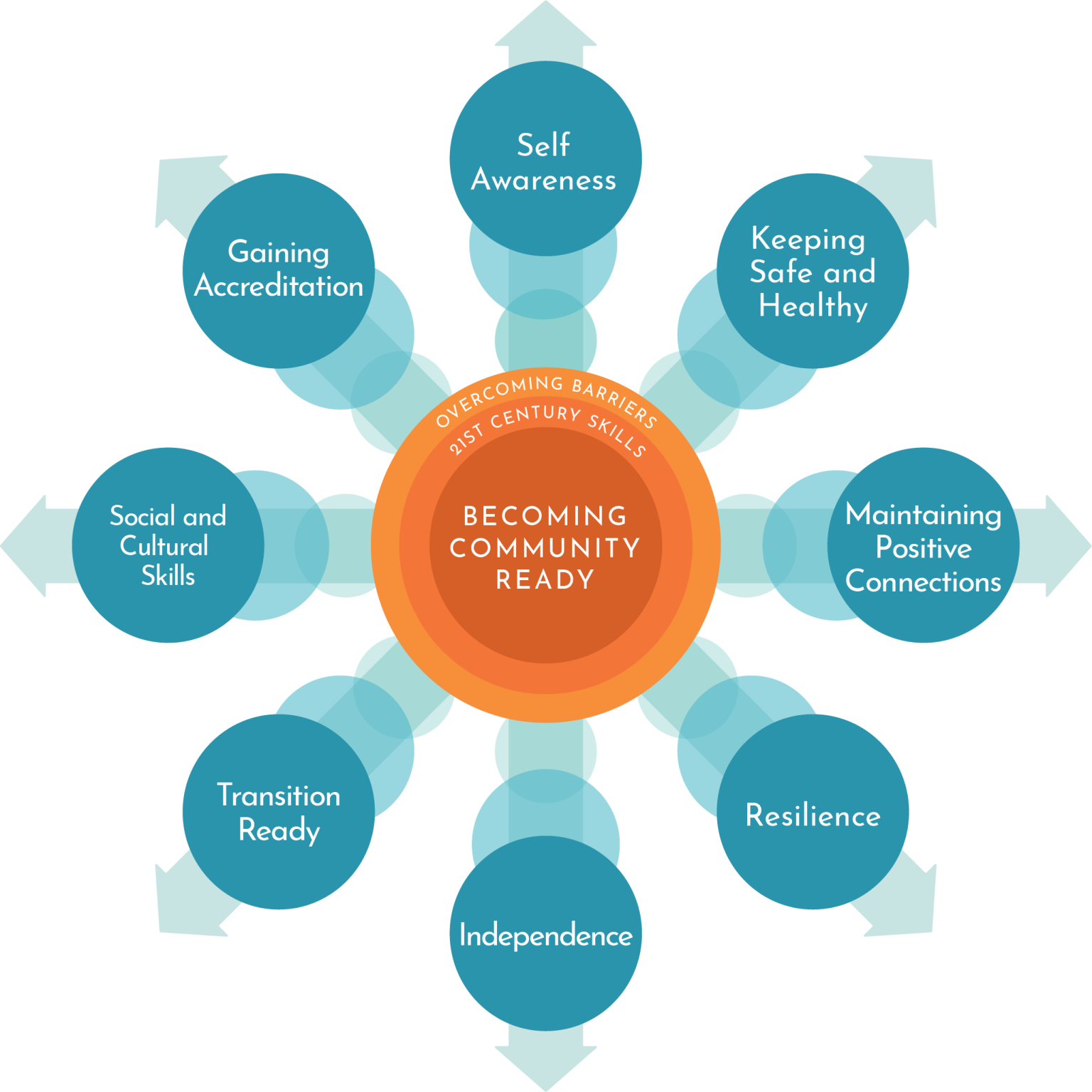 Home - Hampton Bridge School