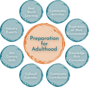 Home - Hampton Bridge School