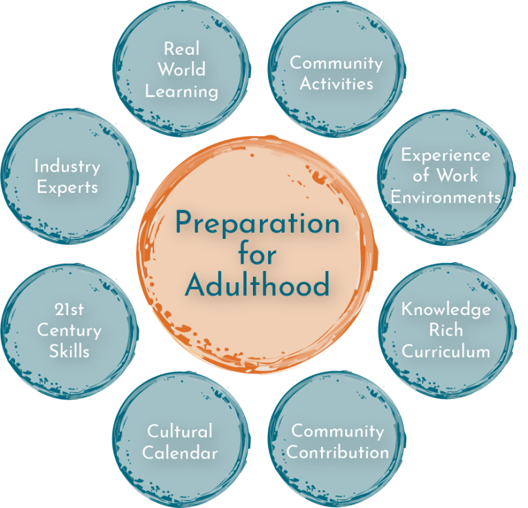 Home - Hampton Bridge School